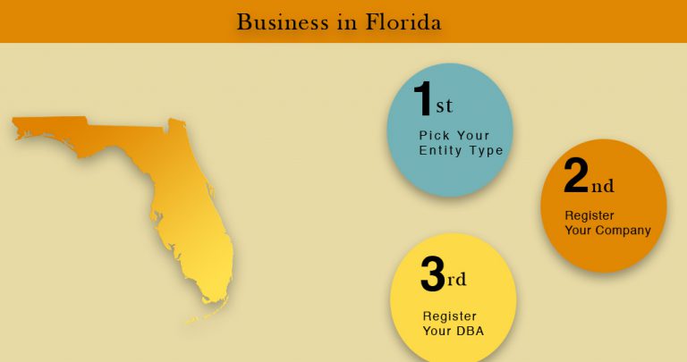 How to Start an Online Business in Florida? - Complete Guide